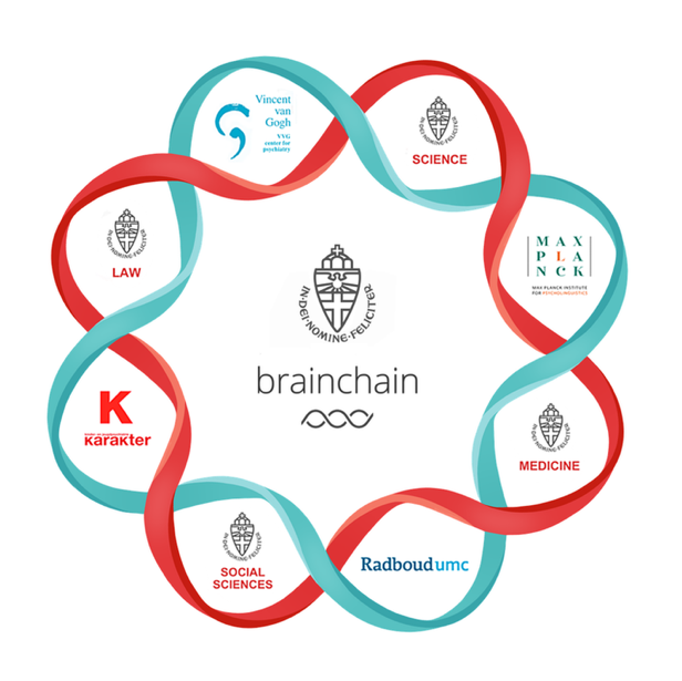 BRAINCHAIN Project